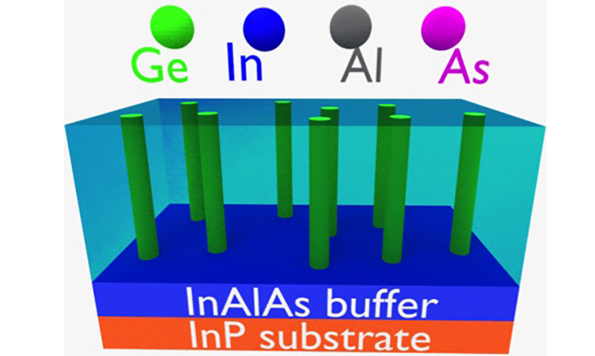 Growth method may enable new properties for next-gen semiconductor ...